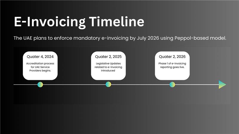 SMARTeIS UAE | AI-Powered PEPPOL e-Invoicing | Multi-Tenant SaaS